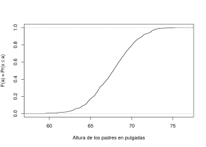 Descubre qué es una ojiva en estadística y cómo utilizarla para ...
