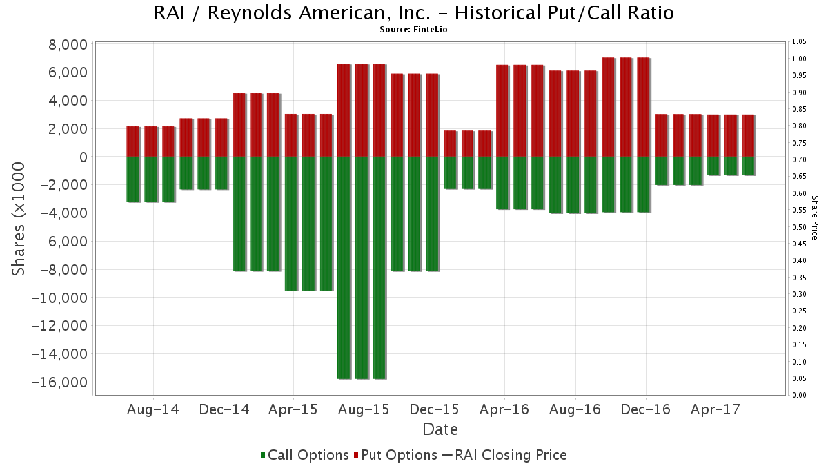Descubre los 5 indicadores clave para saber si estás en el RAI y cómo solucionarlo