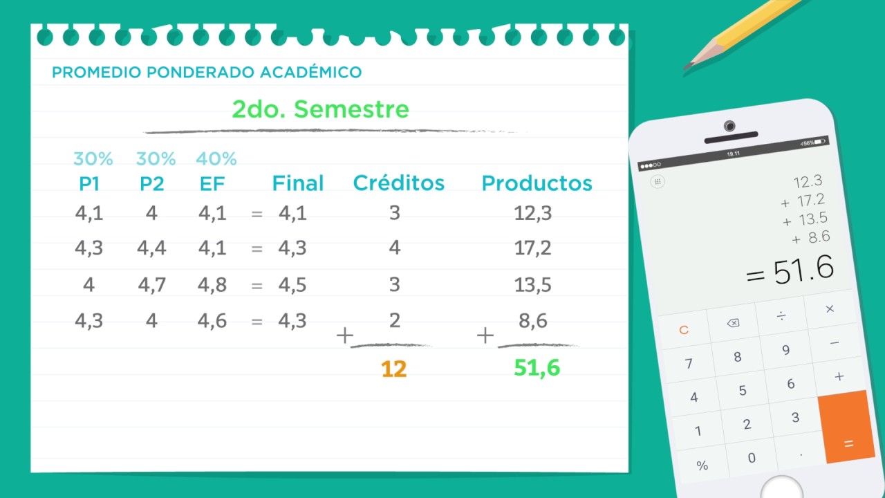 Calcula fácilmente tu promedio de calificaciones: aprende cómo sacarlo ... Calcula fácilmente tu promedio de calificaciones: aprende cómo sacarlo ...