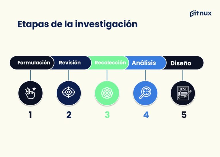 Descubre qué es una discusión en una investigación y cómo potencia tus ...
